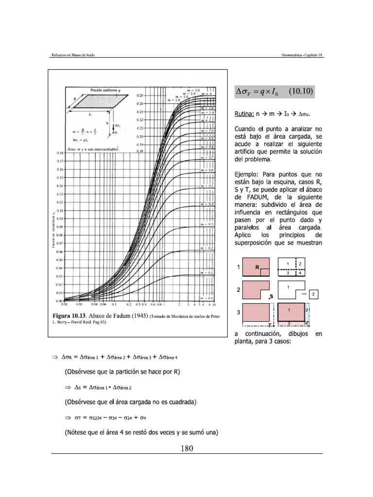 Abaco de Fadum | PDF