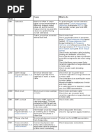 Powerflex 700 Fault Codes | PDF | Input/Output | Electrical Engineering