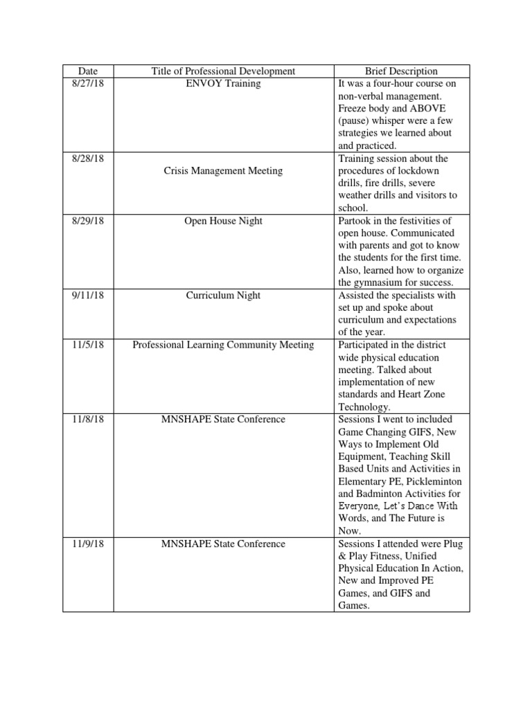 Professional Development | PDF | Physical Education | Teaching