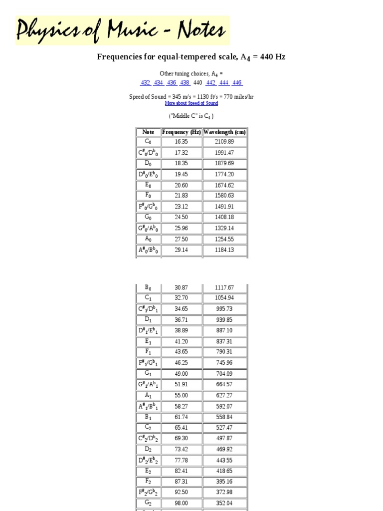 Frequencies of Musical Notes, A4 440 HZ | PDF | Traditional Board Games ...