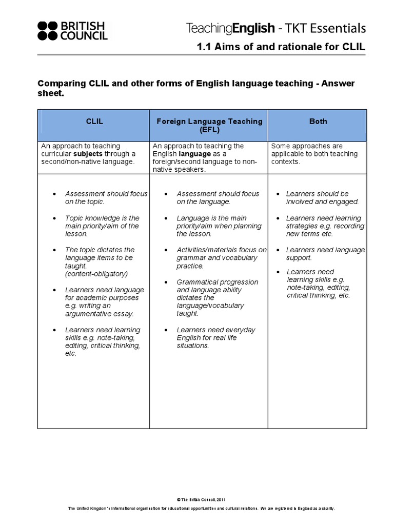1.1 Comparing CLIL and Other Forms of English Language Teaching ...