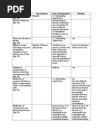 Revised Corp Code Voting Requirements | PDF | Board Of Directors ...