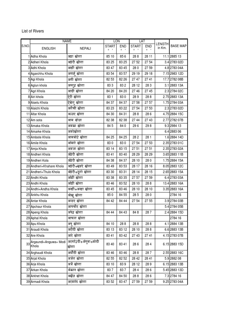 List of Rivers | PDF