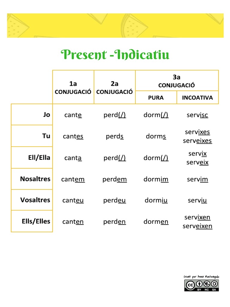 Present D'indicatiu | PDF