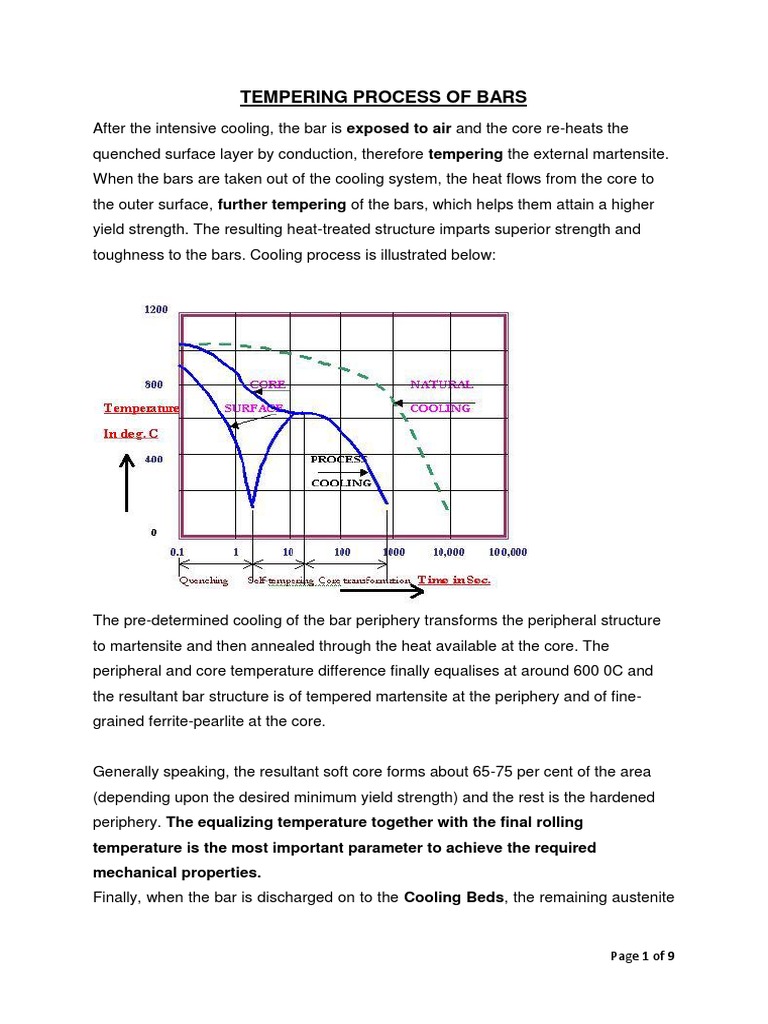 Tempering Process of Bars | PDF | Chemical Product Engineering | Metals