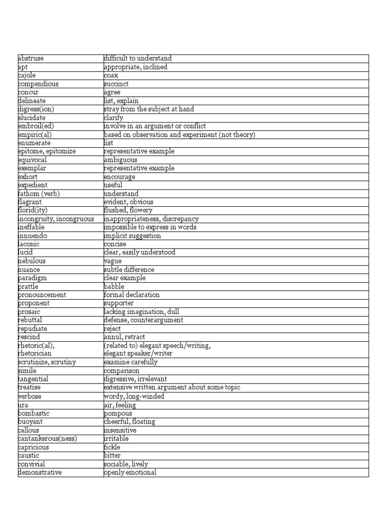 SAT ACT 500 Most Important Words Vocabulary Word List | PDF | Asceticism