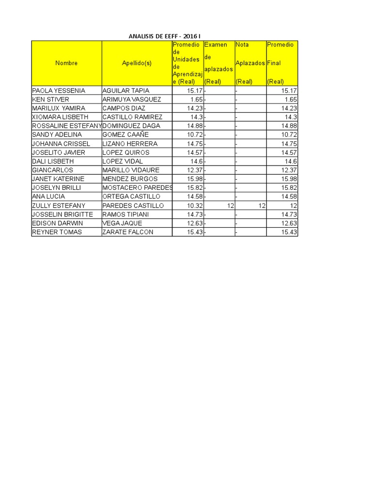 Notas Analisis Eeff | PDF