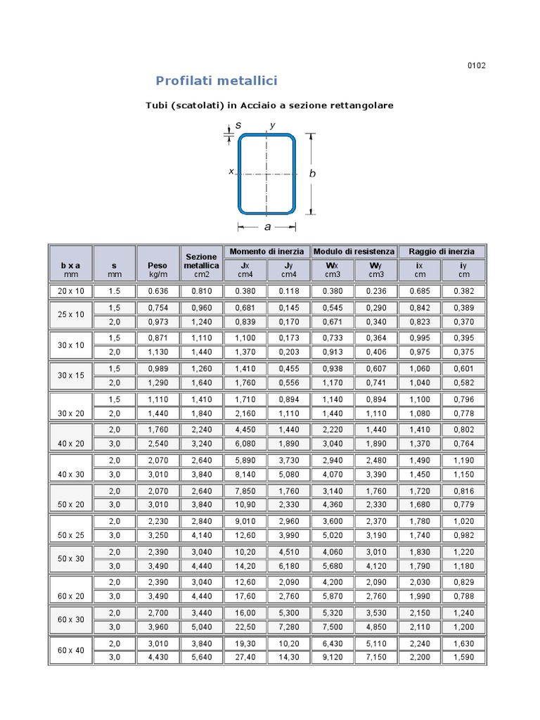 Profilati Metallici | PDF | Ingénierie mécanique | La nature
