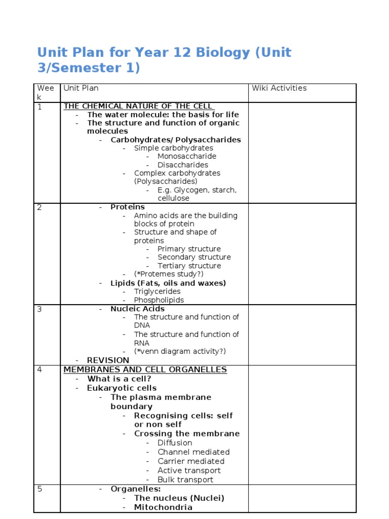 Unit Plan For Year 12 Biology (Unit 3/semester 1) | PDF | Endoplasmic ...
