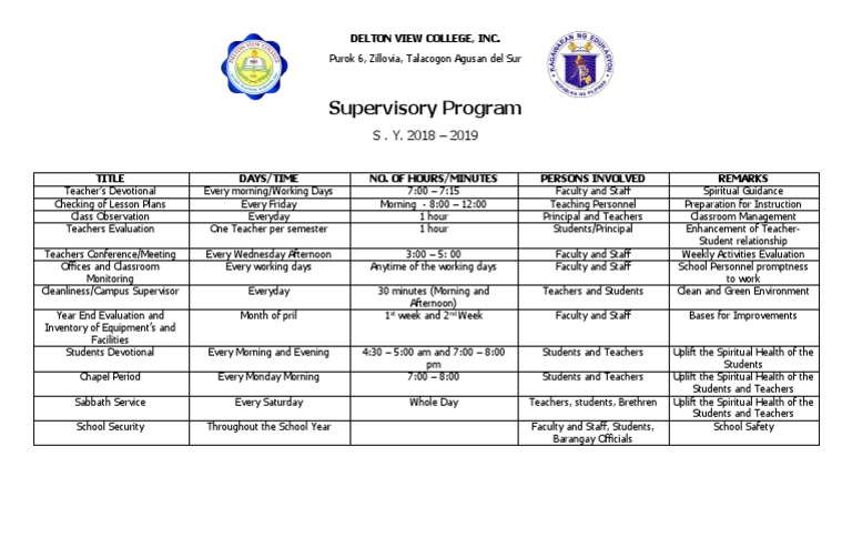 Supervisory Program: Delton View College, Inc | PDF | Schools | Teachers
