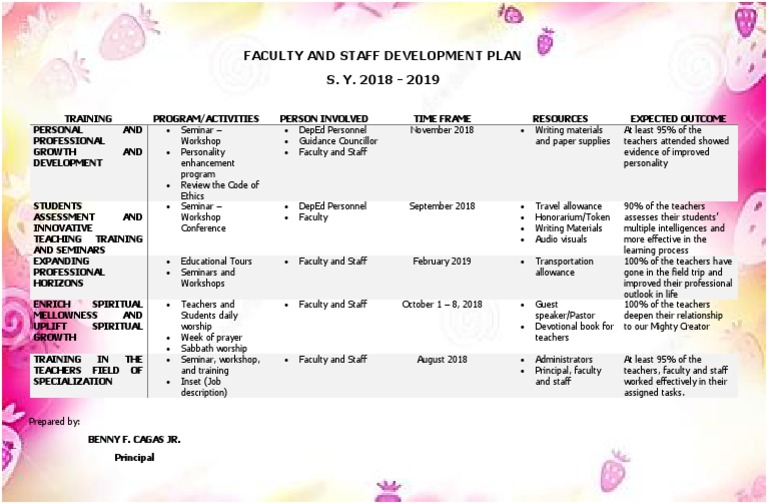 Faculty and Staff Development Plan S. Y. 2018 - 2019 | PDF | Applied ...