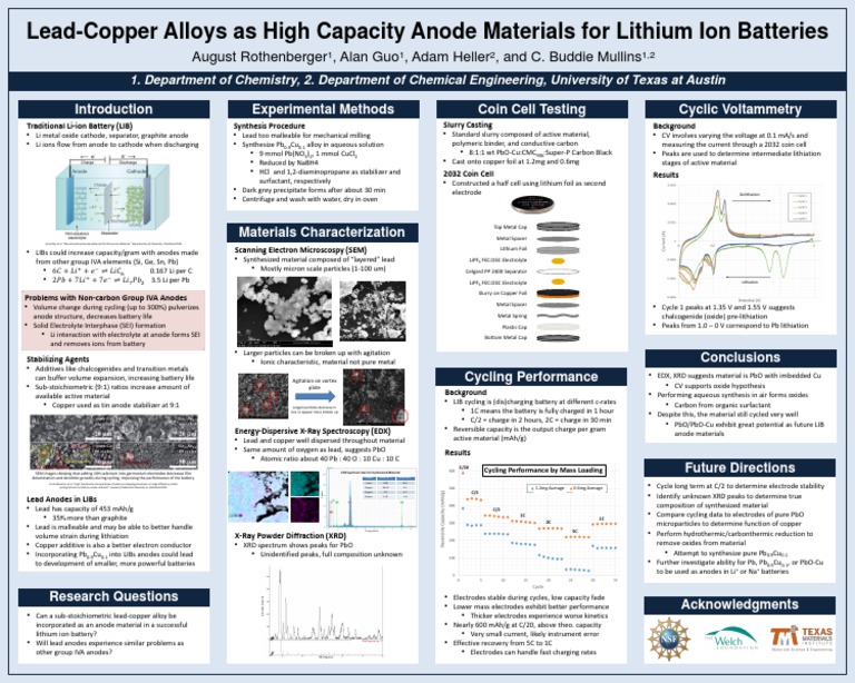 Reu Poster I | PDF | Lithium Ion Battery | Lead