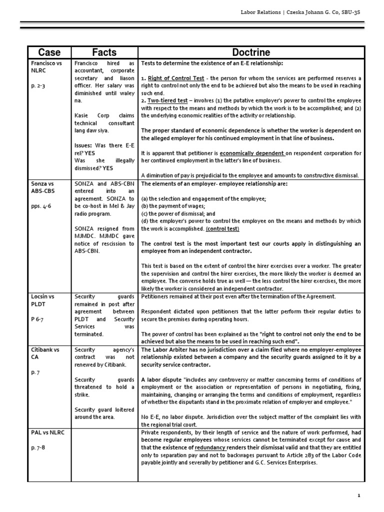 Labor Relations Case Summaries and Tests | PDF | Independent Contractor ...