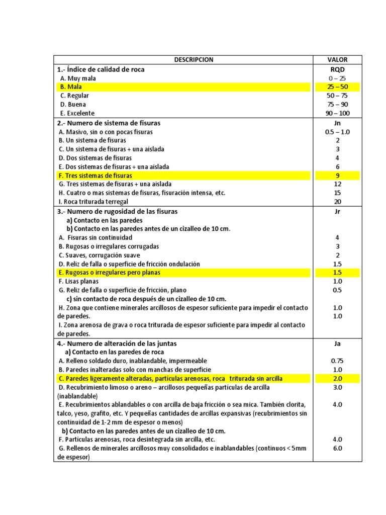 Tabla Valores para Q-Barton | PDF | Arcilla | Roca (geología)