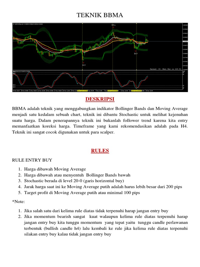 Teknik Bbma | PDF