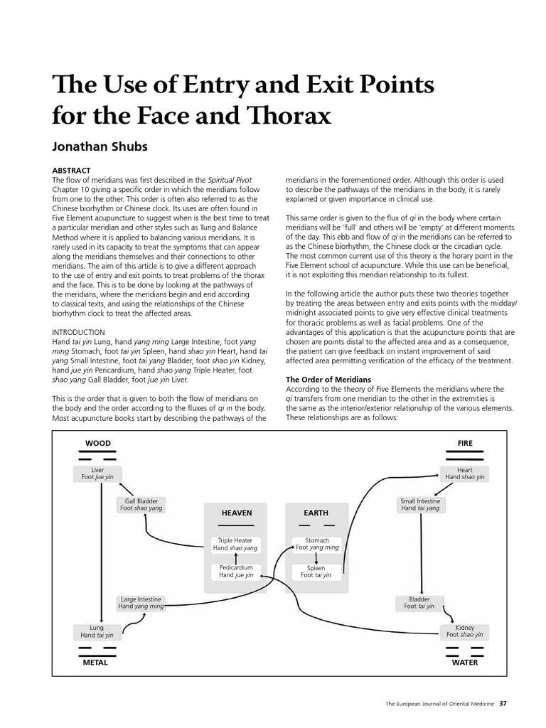 The Use of Entry and Exit Points With Images EJOM Publication | PDF ...