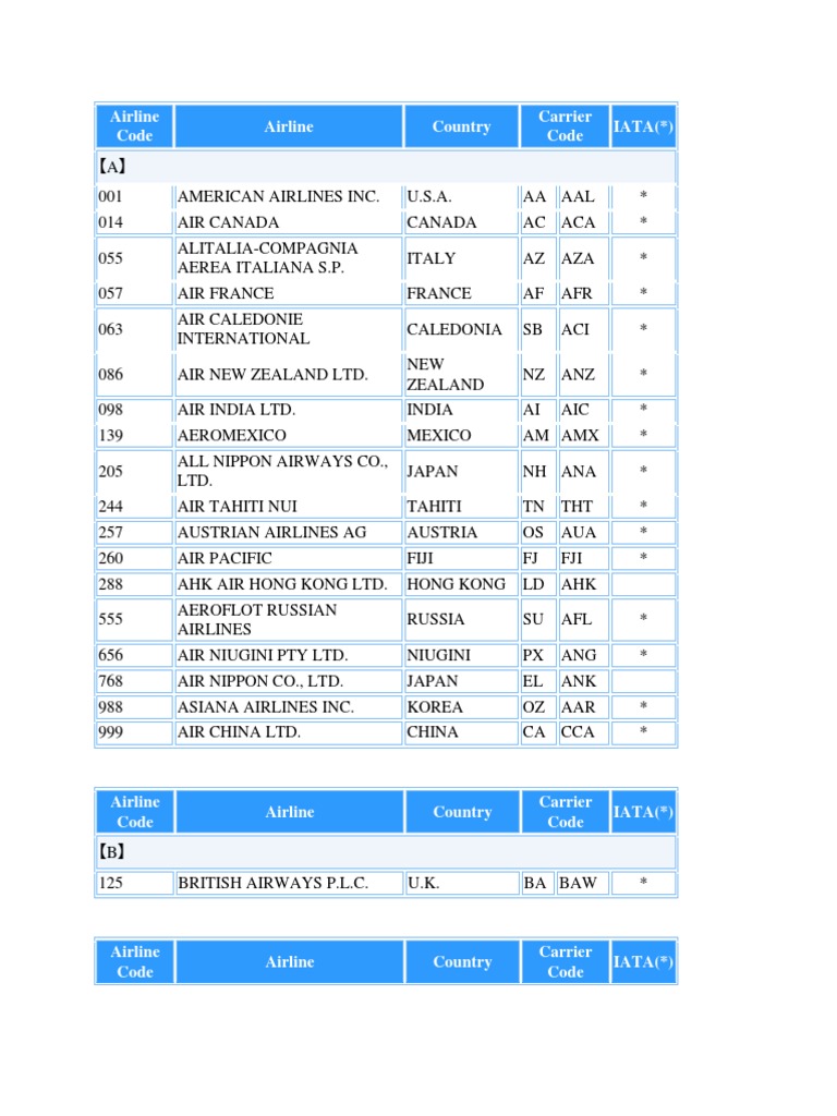 Airline Code Airline Country Carrier Code IATA ( ) | PDF | Airlines ...
