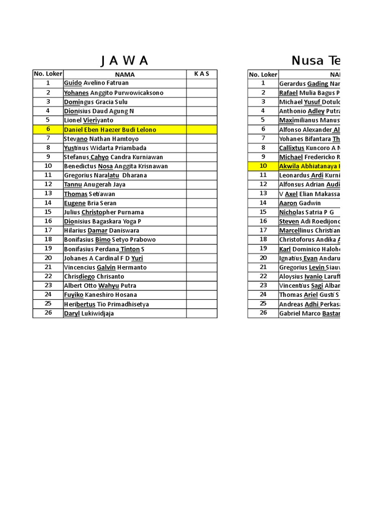 Daftar Nama ASPA 1 | PDF