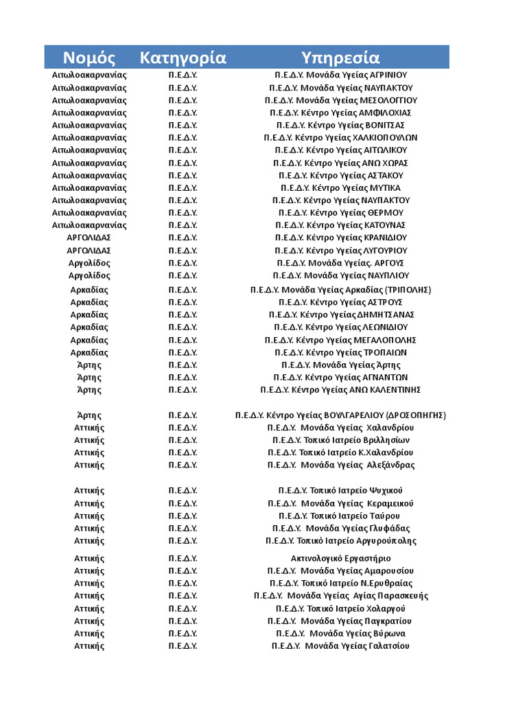 Μονάδες Υγείας Του ΠΕΔΥ | PDF