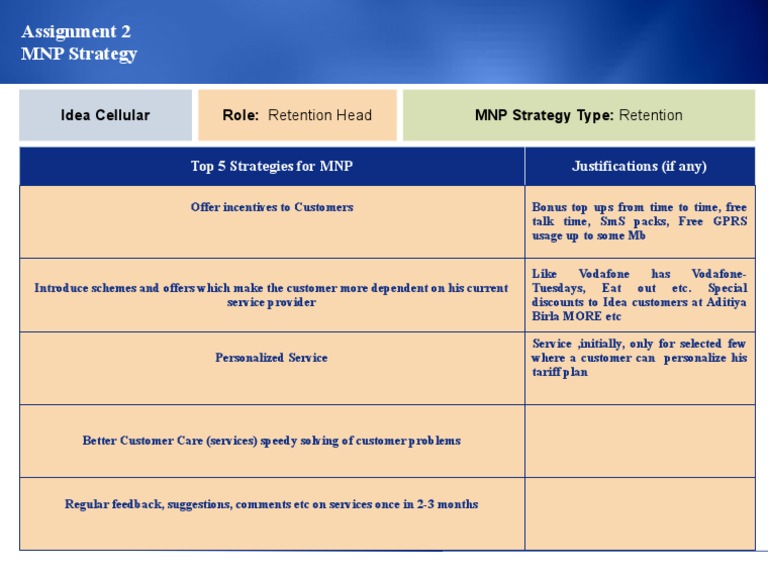 Idea Cellular MNP Retention Strategies | PDF