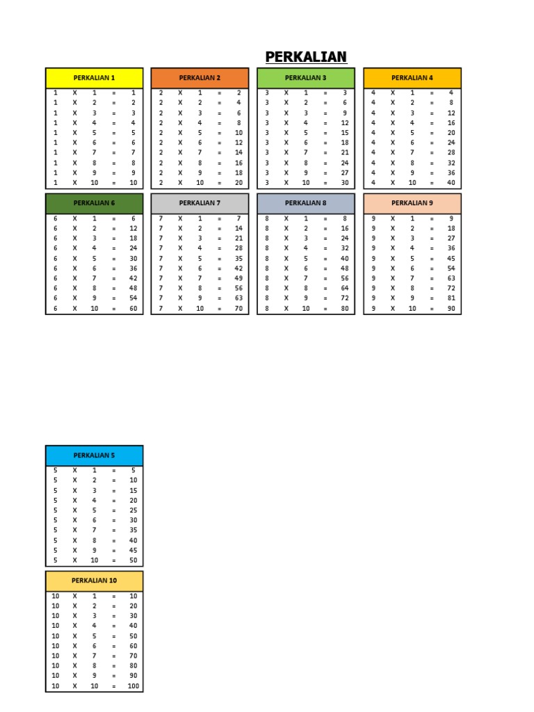 Perkalian: Perkalian 1 Perkalian 2 Perkalian 3 Perkalian 4 | PDF