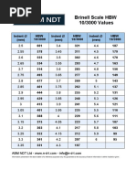 NDT Ultrasonics Flat Bottom Hole Conversion Chart | PDF