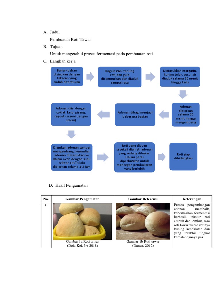 Proses Fermentasi Pada Pembuatan Roti Tawar | PDF