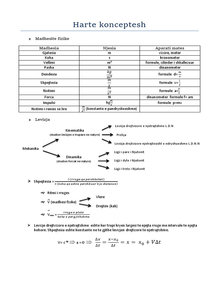Harte Konceptesh | PDF