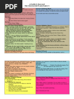 Y9 Checkpoint English Key Points Tips | PDF | English Language | Poetry