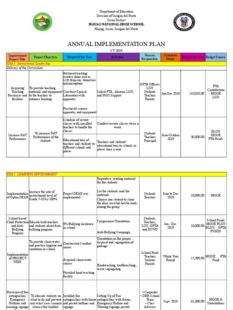 Annual Implementation Plan | PDF | Non Governmental Organization | Identity Document