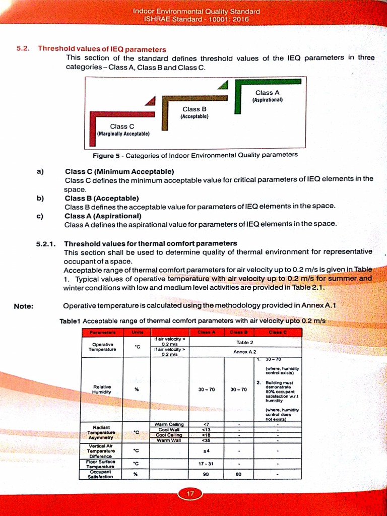 Handbook of Air Conditioning and Refrigeration | PDF