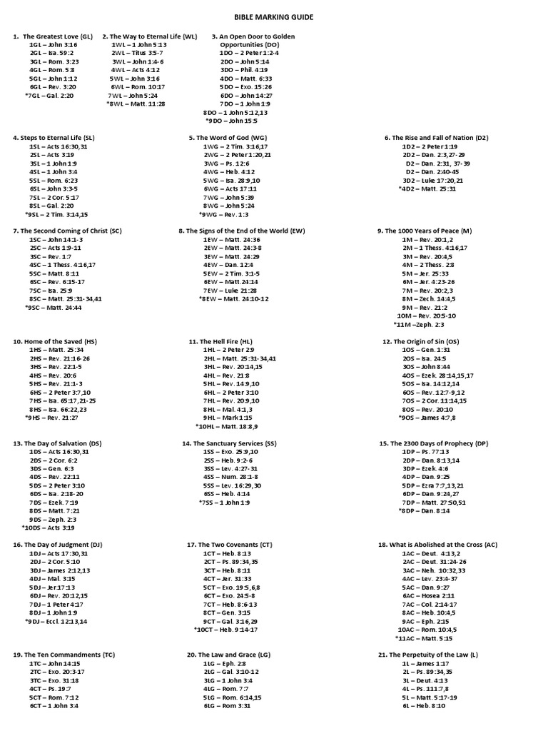 A Comprehensive Guide to Key Biblical Concepts and Doctrines | PDF ...