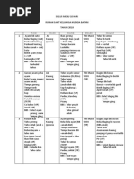 Master Menu Rumah Sakit | PDF