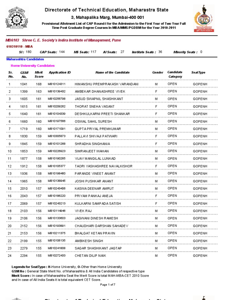 Directorate of Technical Education, Maharastra State: 3, Mahapalika ...