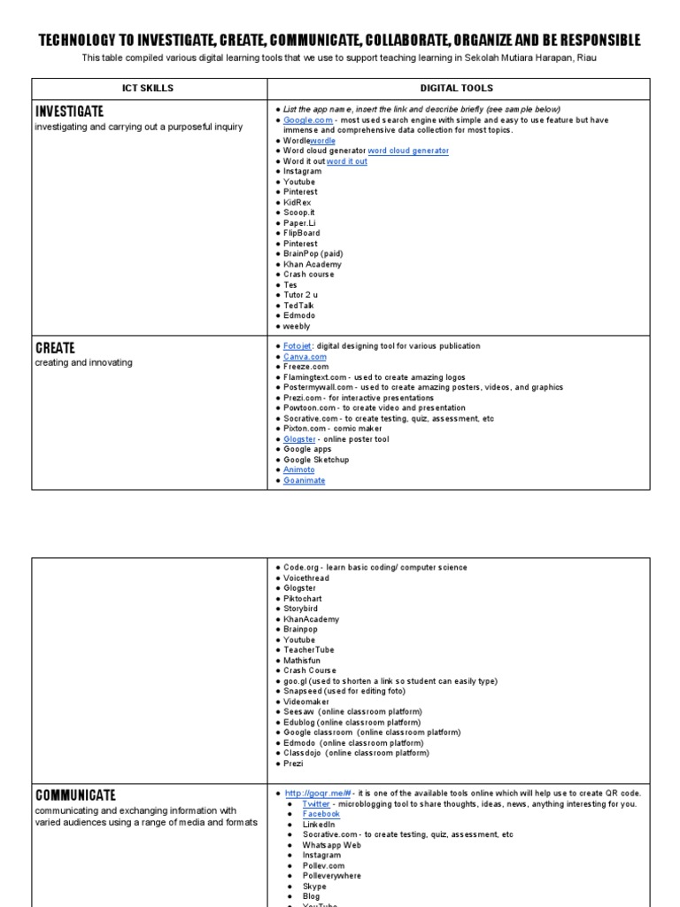 SMH Digital Learning Tools Compilation PDF | PDF | Educational ...