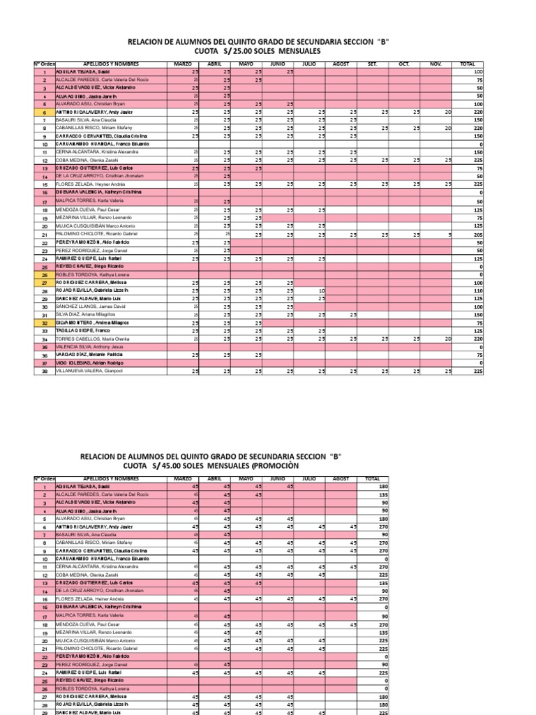 Listas Cuarto Grado B | PDF