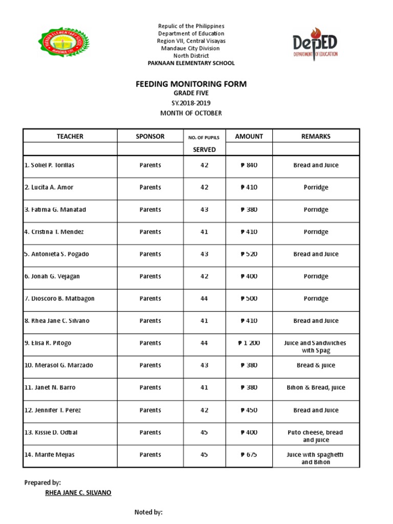 Feeding Monitoring Form 2 | PDF