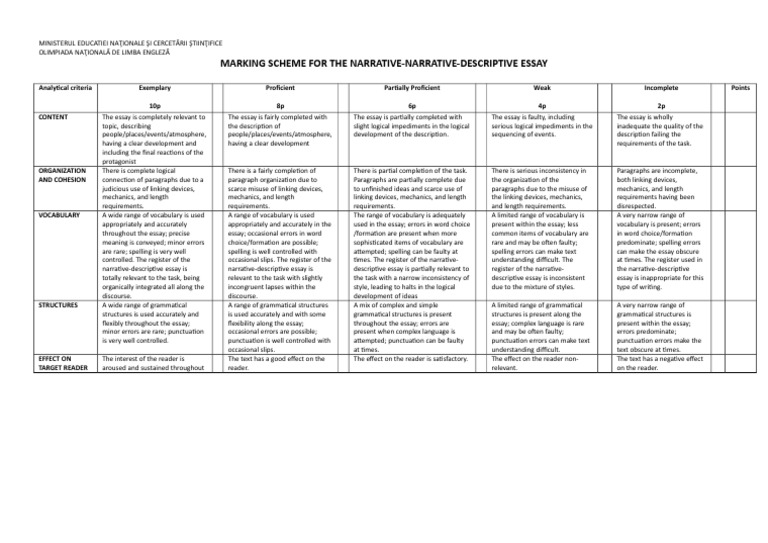 1483952461_Narrative-Descriptive Essay Marking Scheme | Essays | Vocabulary