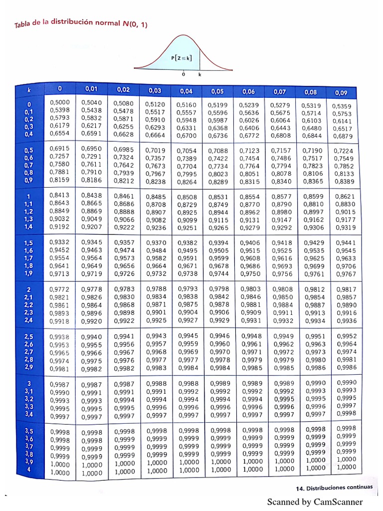 Tabla Normal (0,1) | PDF