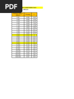 Metode Log Pearson Tipe III untuk Hujan | PDF | Metode & Bahan Ajar