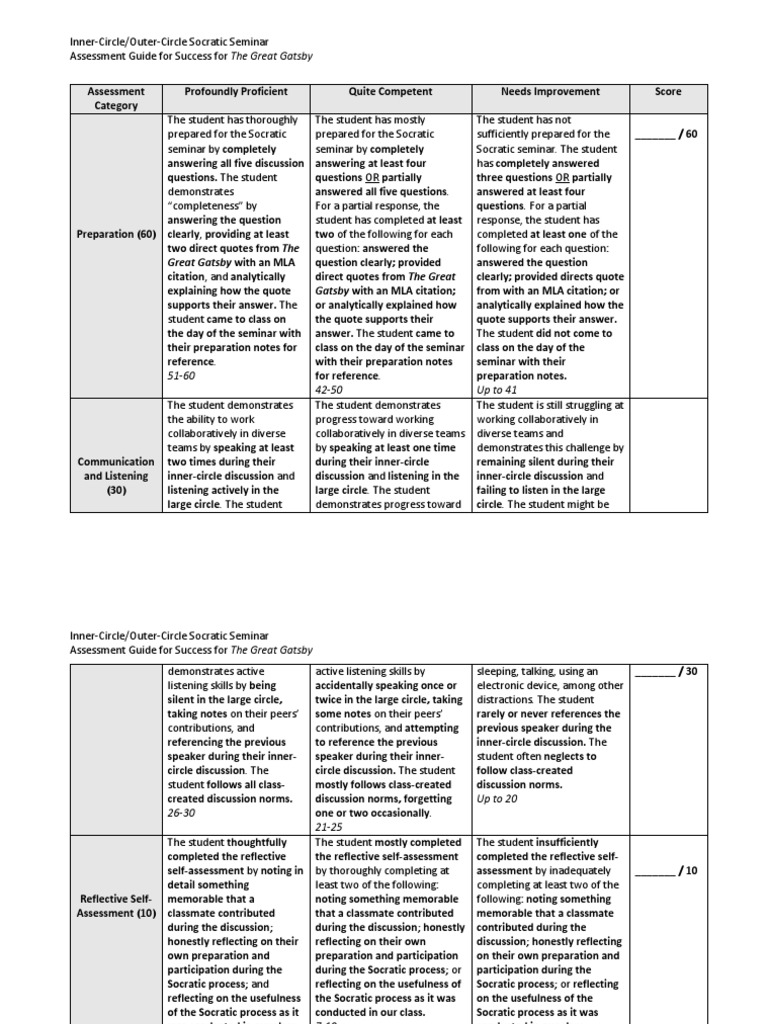 Inner-Circle Outer-Circle Socratic Sem Rubric | PDF | Question ...