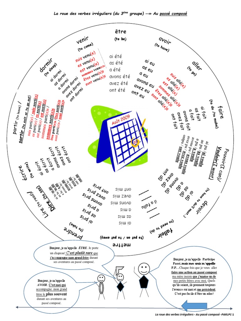 Verbes irréguliers au passé composé | PDF | Unités sémantiques | Verbe