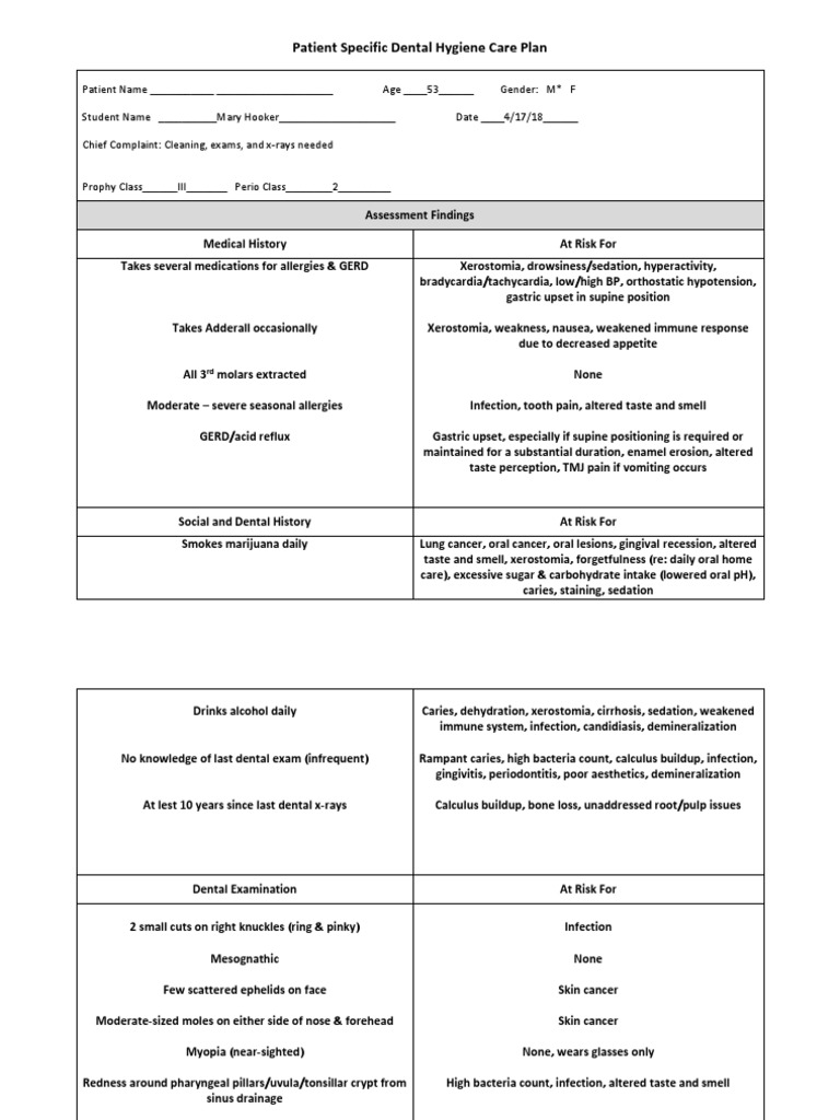 Patient Specific Dental Hygiene Care Plan | PDF | Oral Hygiene | Human ...