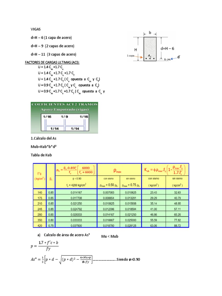 Formulas Concreto Armado 2 | PDF | Ingeniería estructural | Ingeniero civil