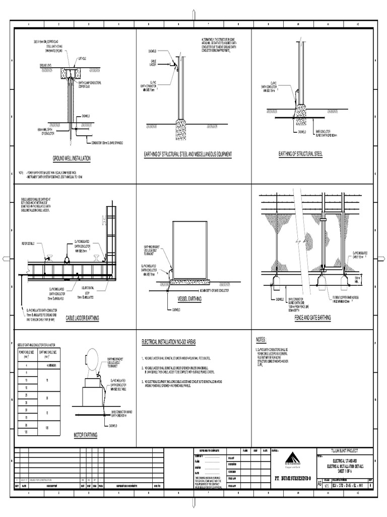 Earthing System Design for Electrical Installation Showing Multiple ...