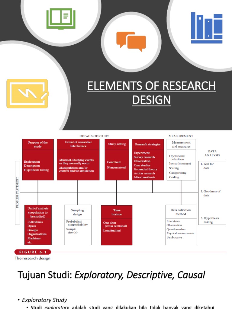 Elements of Research Design | PDF