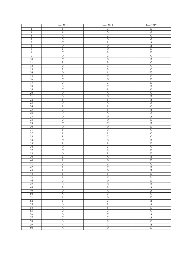 CSEC Biology Multiple Choice Answers | PDF