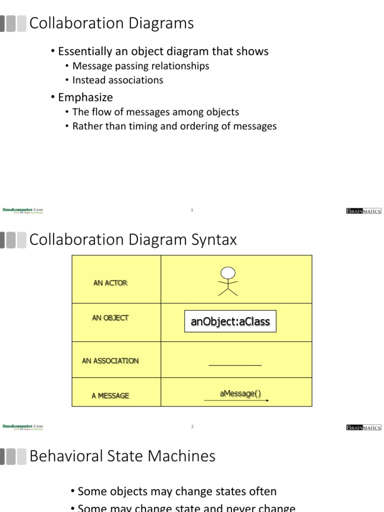 Collaboration Diagrams: - Essentially An Object Diagram That Shows | PDF