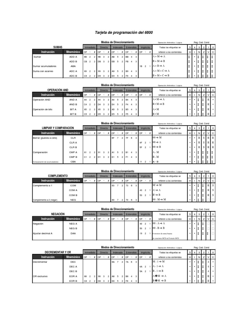 Codigos Maquina Del 6802 | PDF | Números | Aritmética