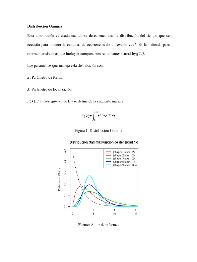 Distribución Gamma | Matemáticas Aplicadas | Teoría de probabilidad